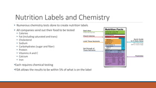 Nutrition and labels | PPT