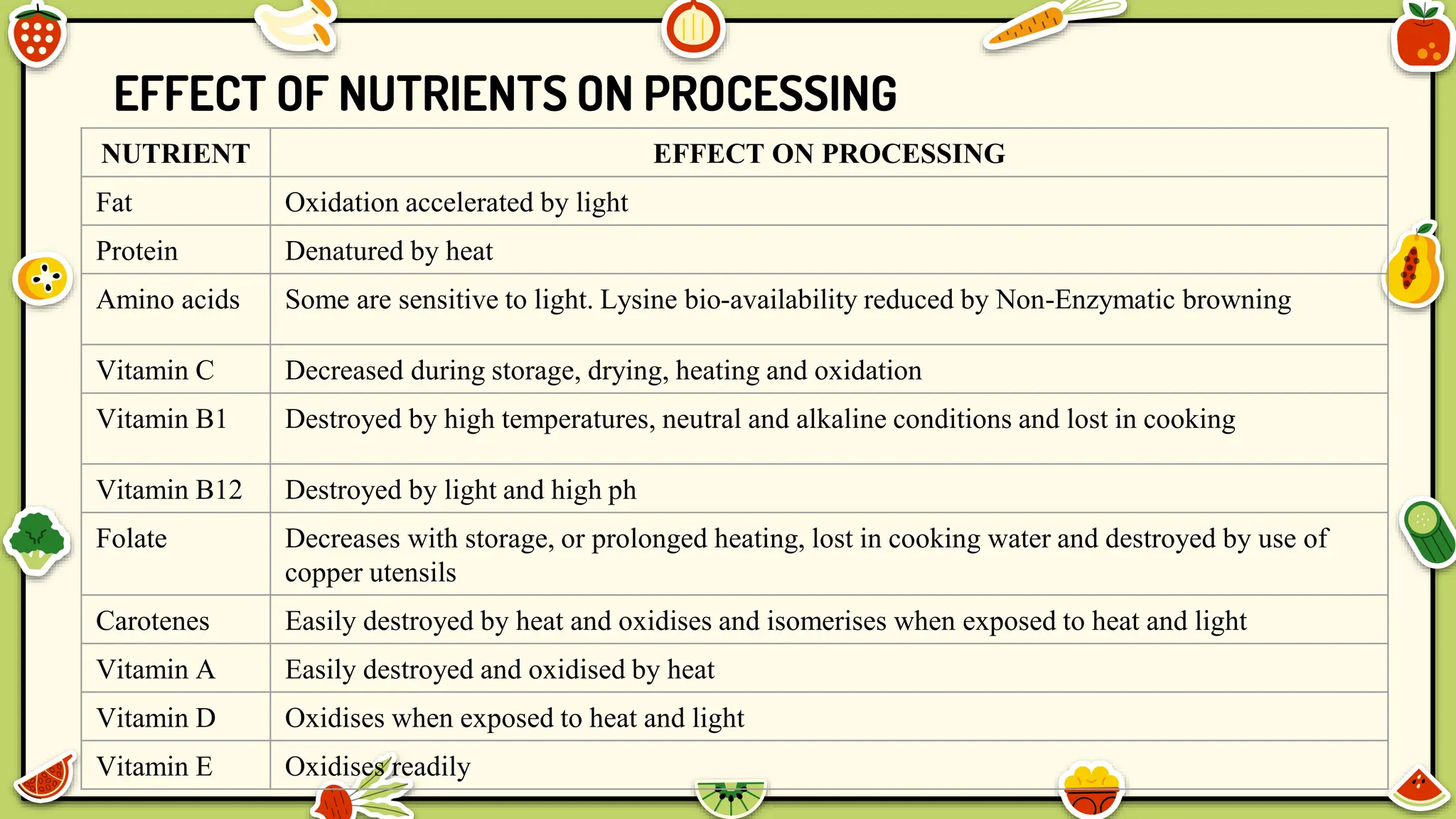 Nutritional implications of food processing-causes for loss of ...