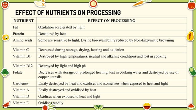 Nutritional implications of food processing-causes for loss of ...