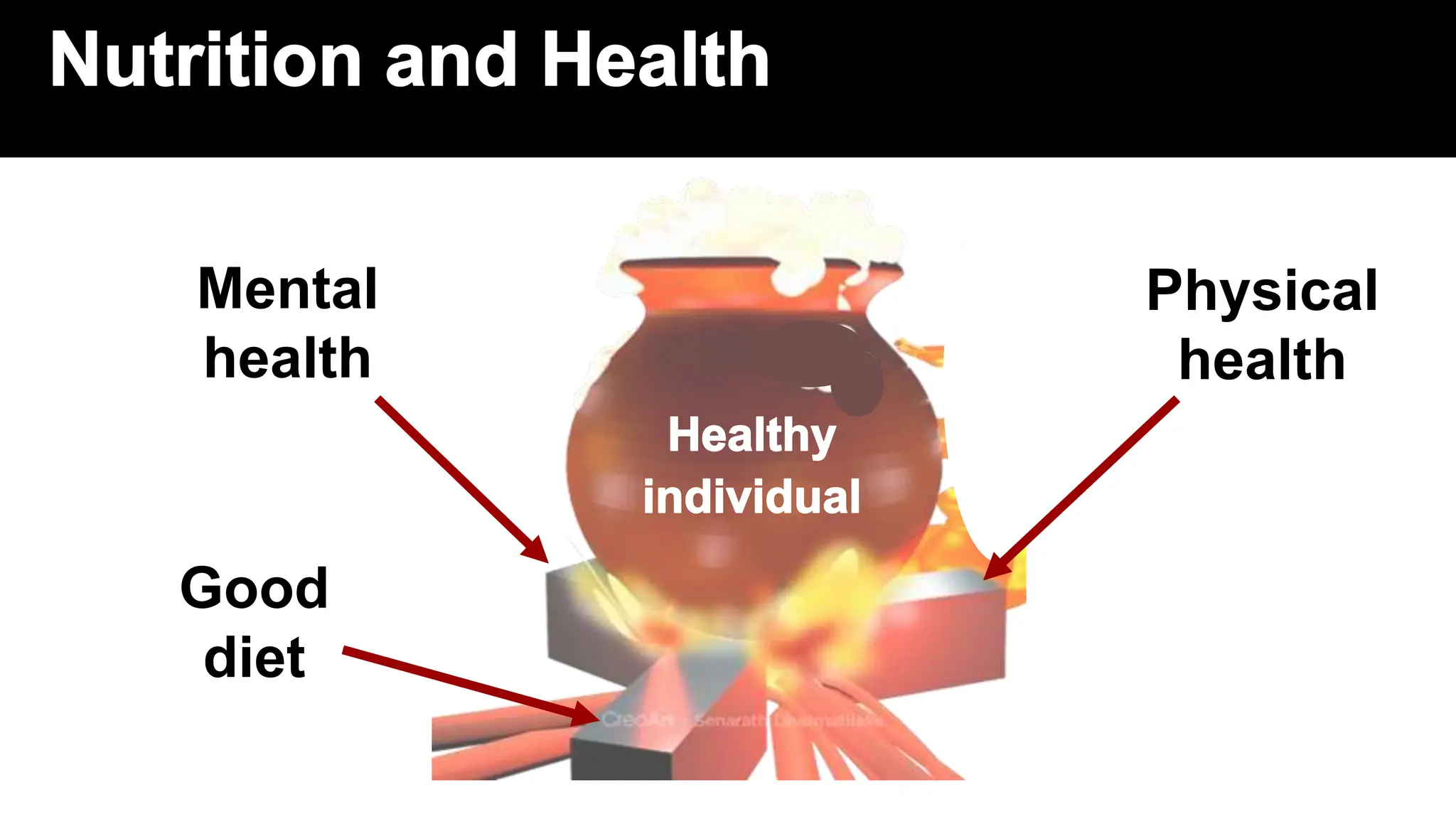 Nutrition and Mental Health: Unlocking the Connection | PPTX