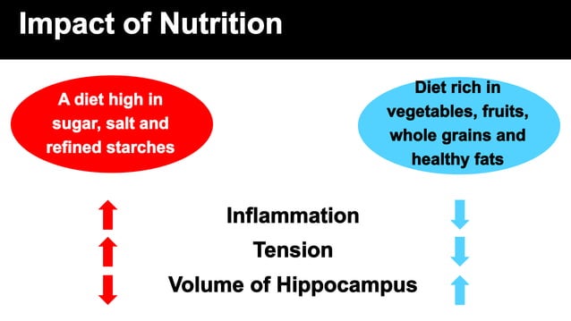 Nutrition and Mental Health: Unlocking the Connection | PPTX | Mental ...