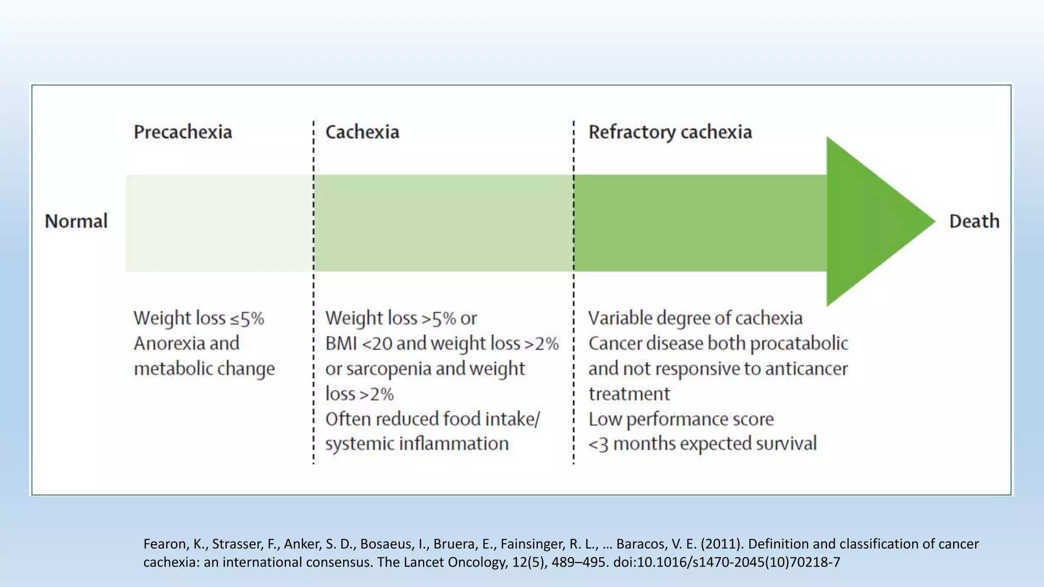 Nutrition and palliative care | PPTX