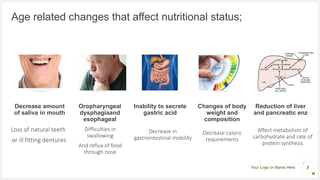 Nutrition and pharmacology in elderly | PPT