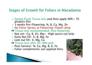 Nutrition and soil health to optimize production foliar fertilizing in ...