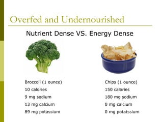 Nutrition At Work | PPT