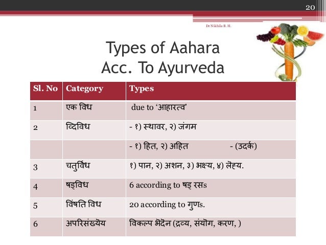 Nutrition & ayurveda part 1 (Classification of Food/Aahara)