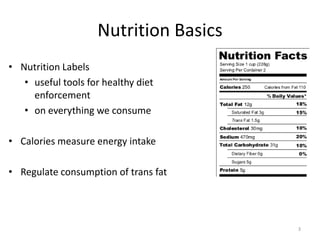 Nutrition Basics | PPT