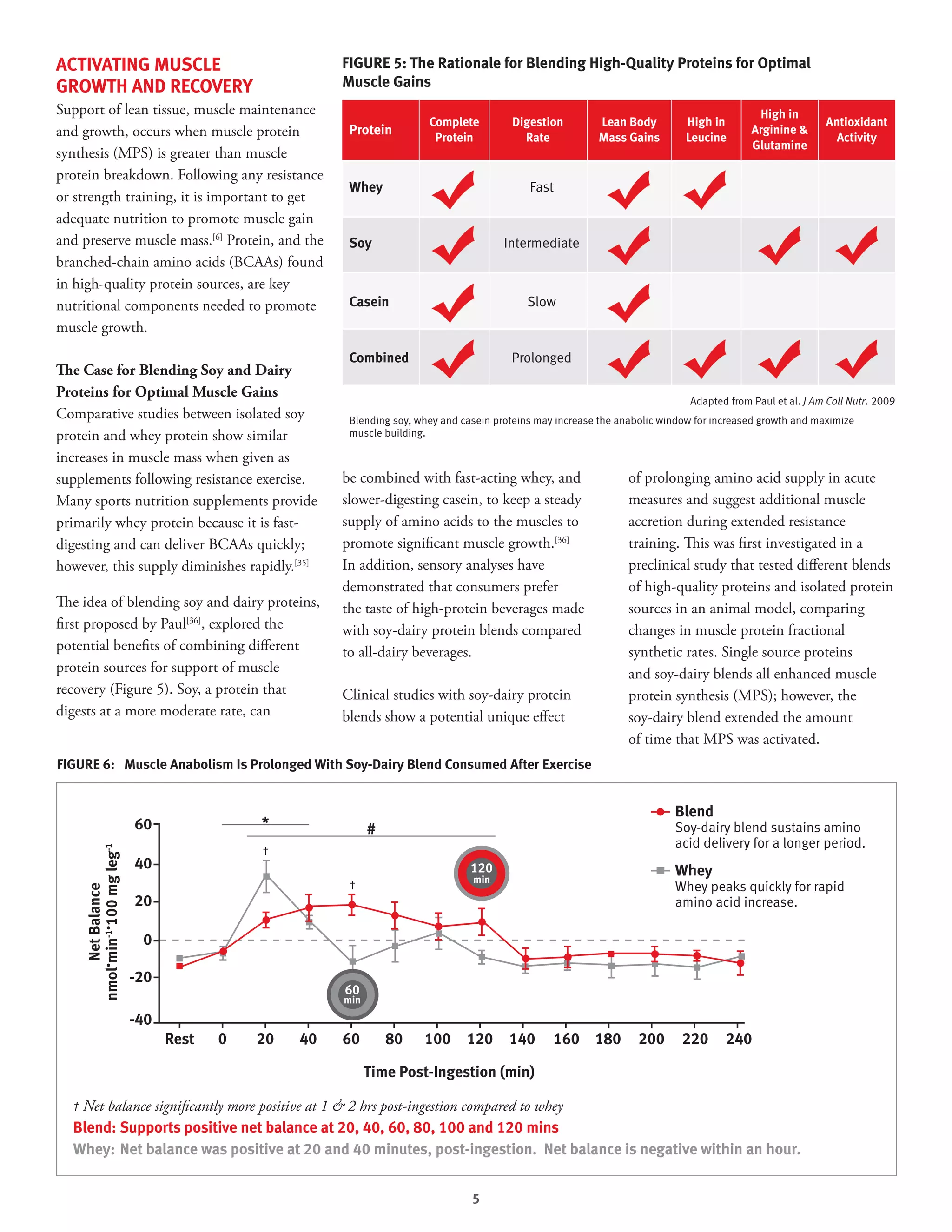 Nutrition Benefits of Soy Protein | PDF