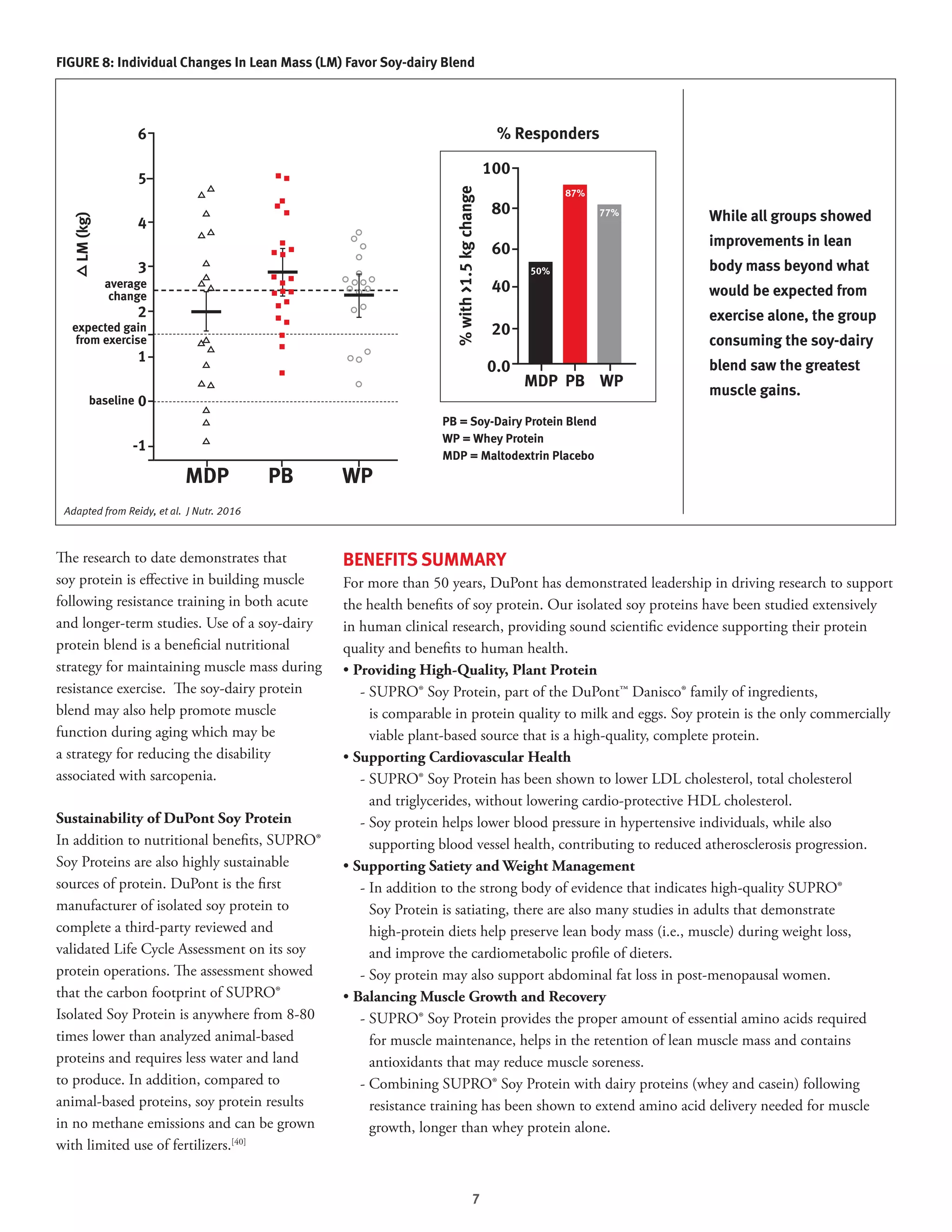 Nutrition Benefits of Soy Protein | PDF