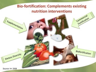 Combating Hidden Hunger through Bio-fortification | PPTX