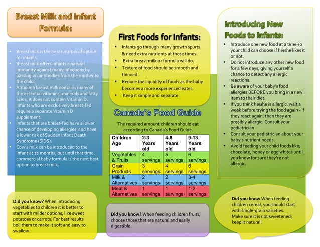 Nutrition brochure pdf | PPT