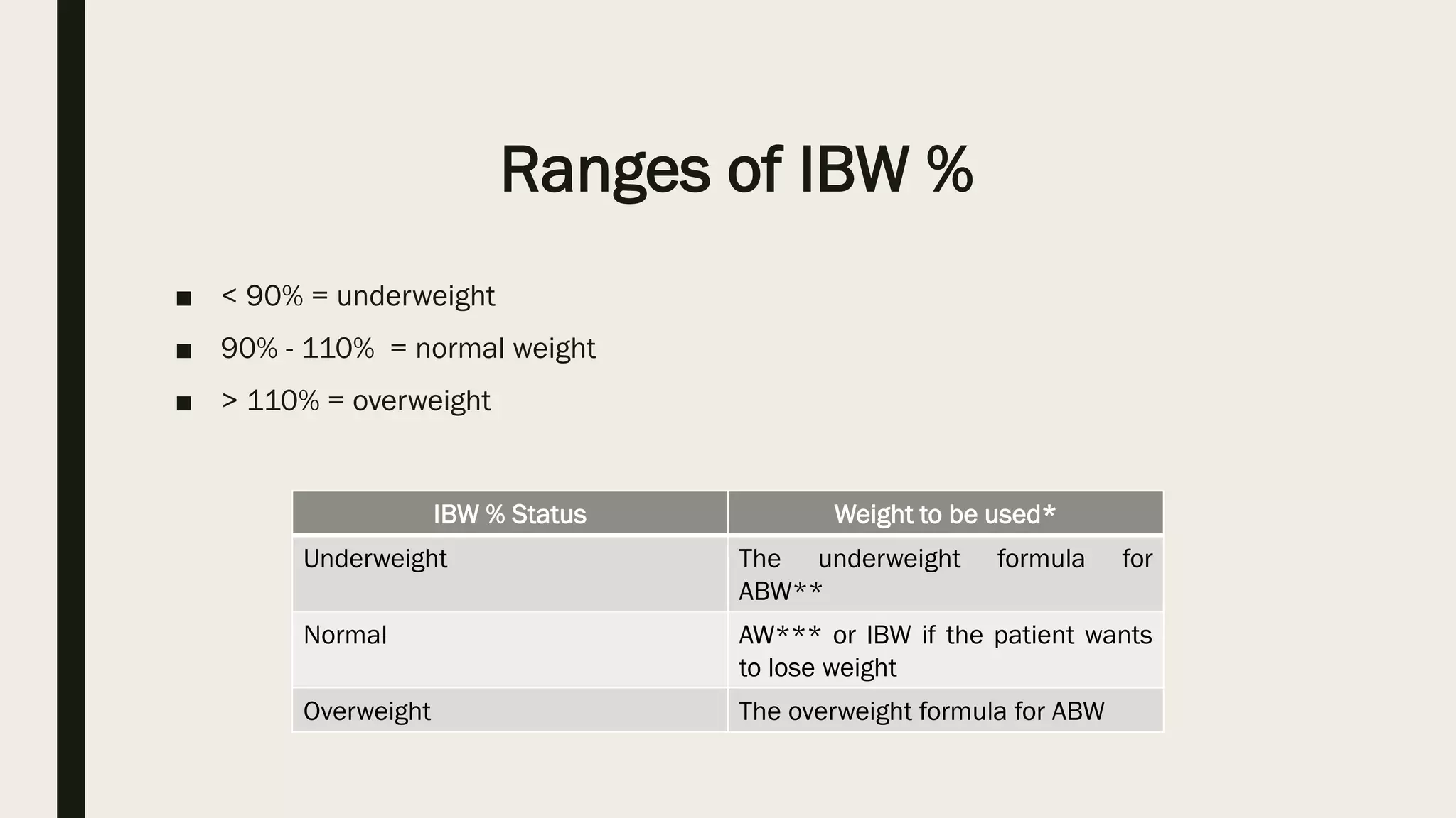 Nutrition calculations | PDF