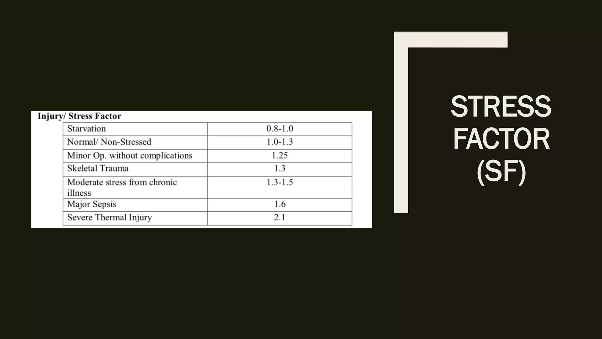 Nutrition calculations | PDF