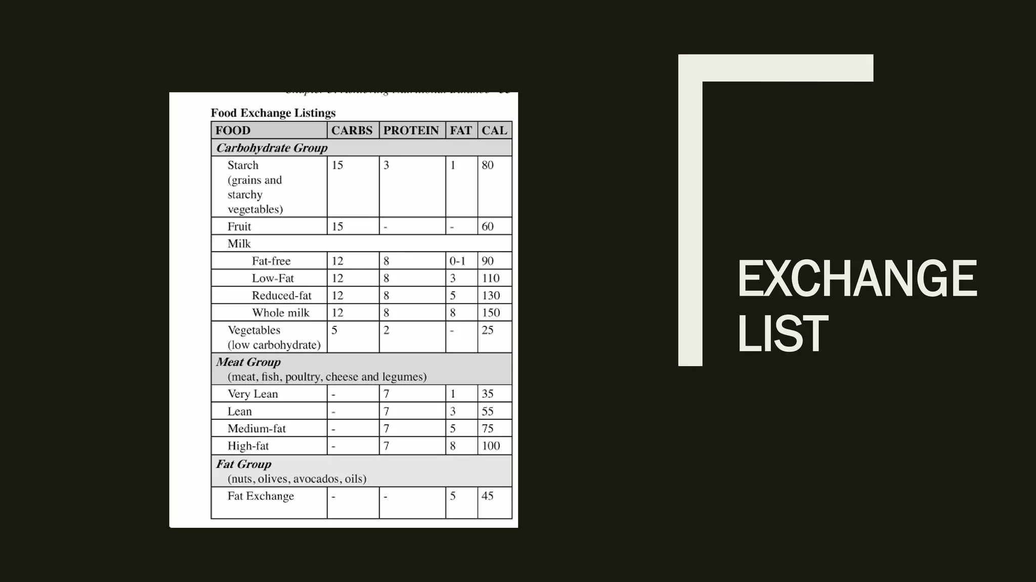 Nutrition calculations | PDF