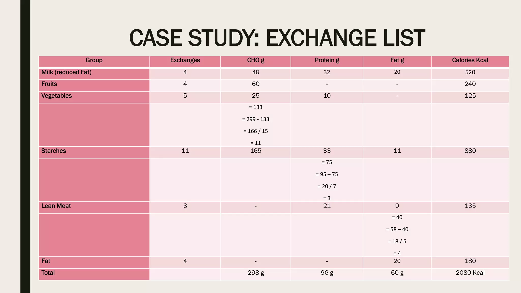 Nutrition calculations | PDF