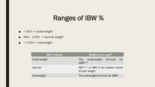 Nutrition calculations | PPT