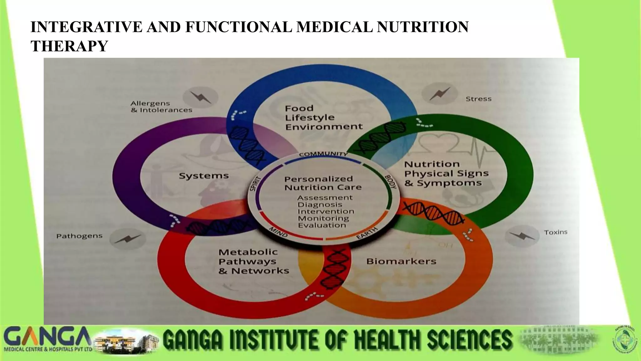 Nutrition care process.pptx