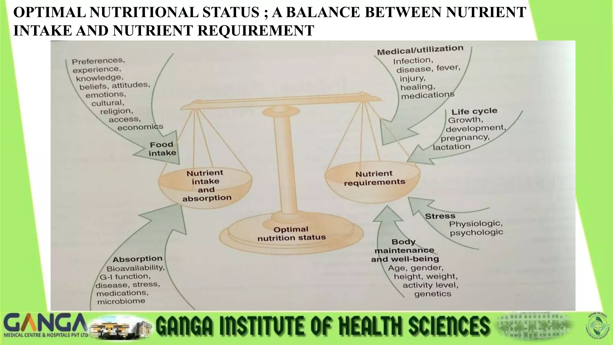 Nutrition care process.pptx