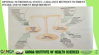 Nutrition care process.pptx