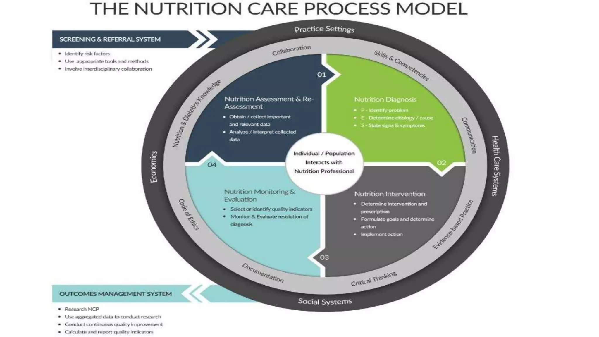 Nutrition Care Process.pptx