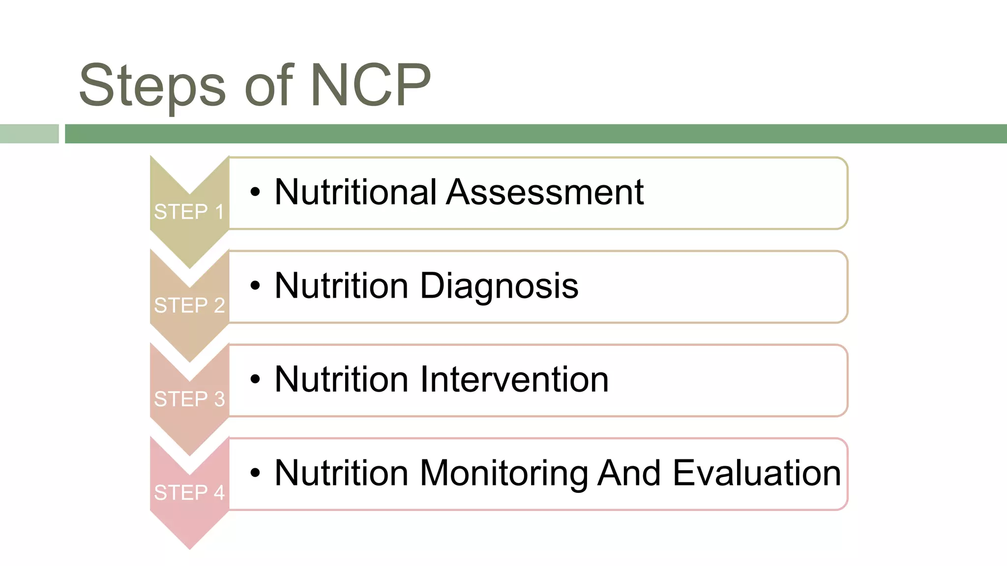 Nutrition Care Process.pptx