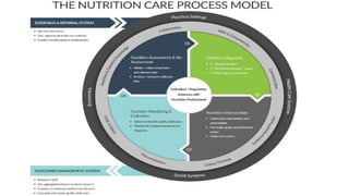 Nutrition Care Process.pptx