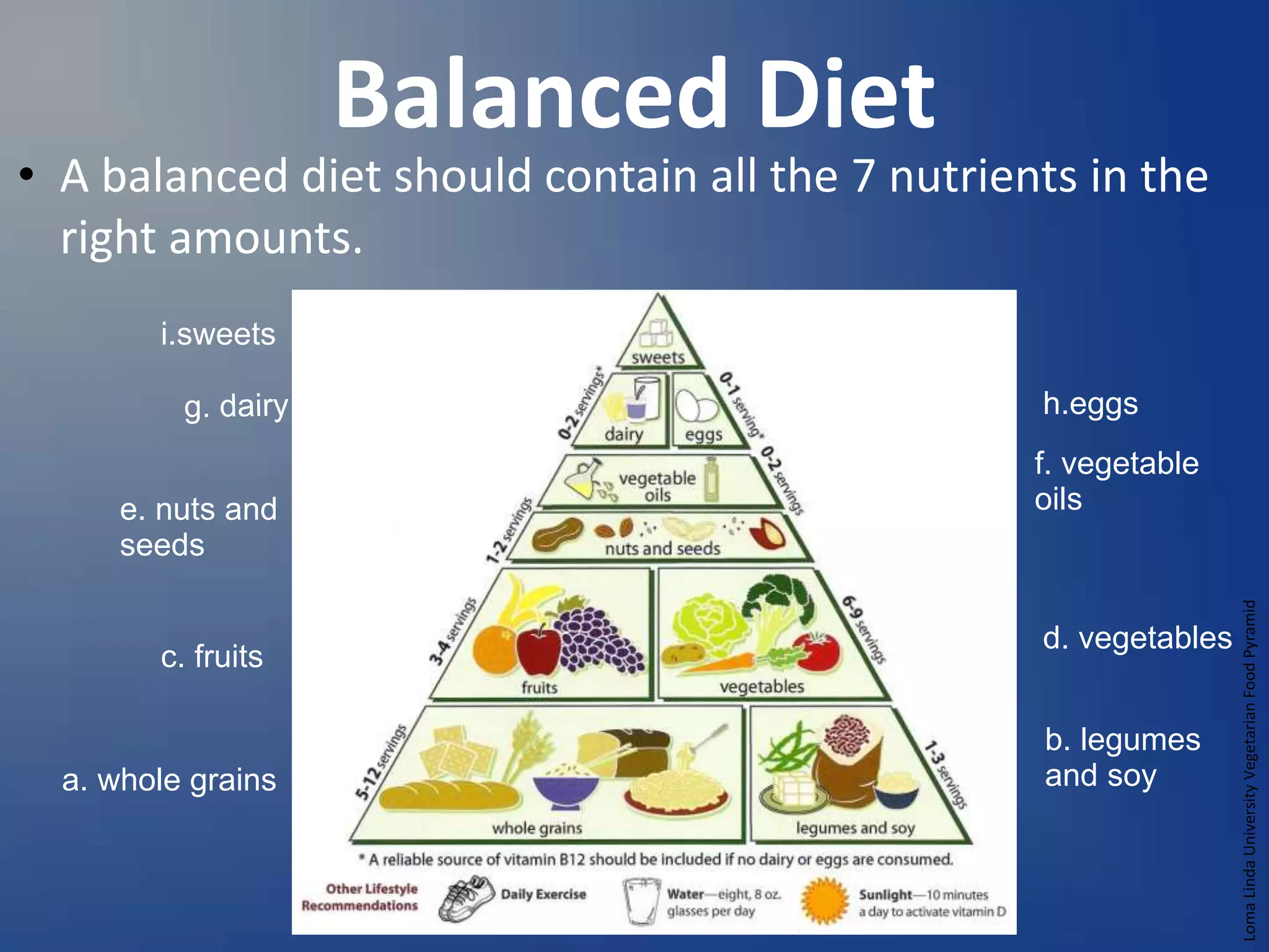 Nutrition- 1st class | PPTX