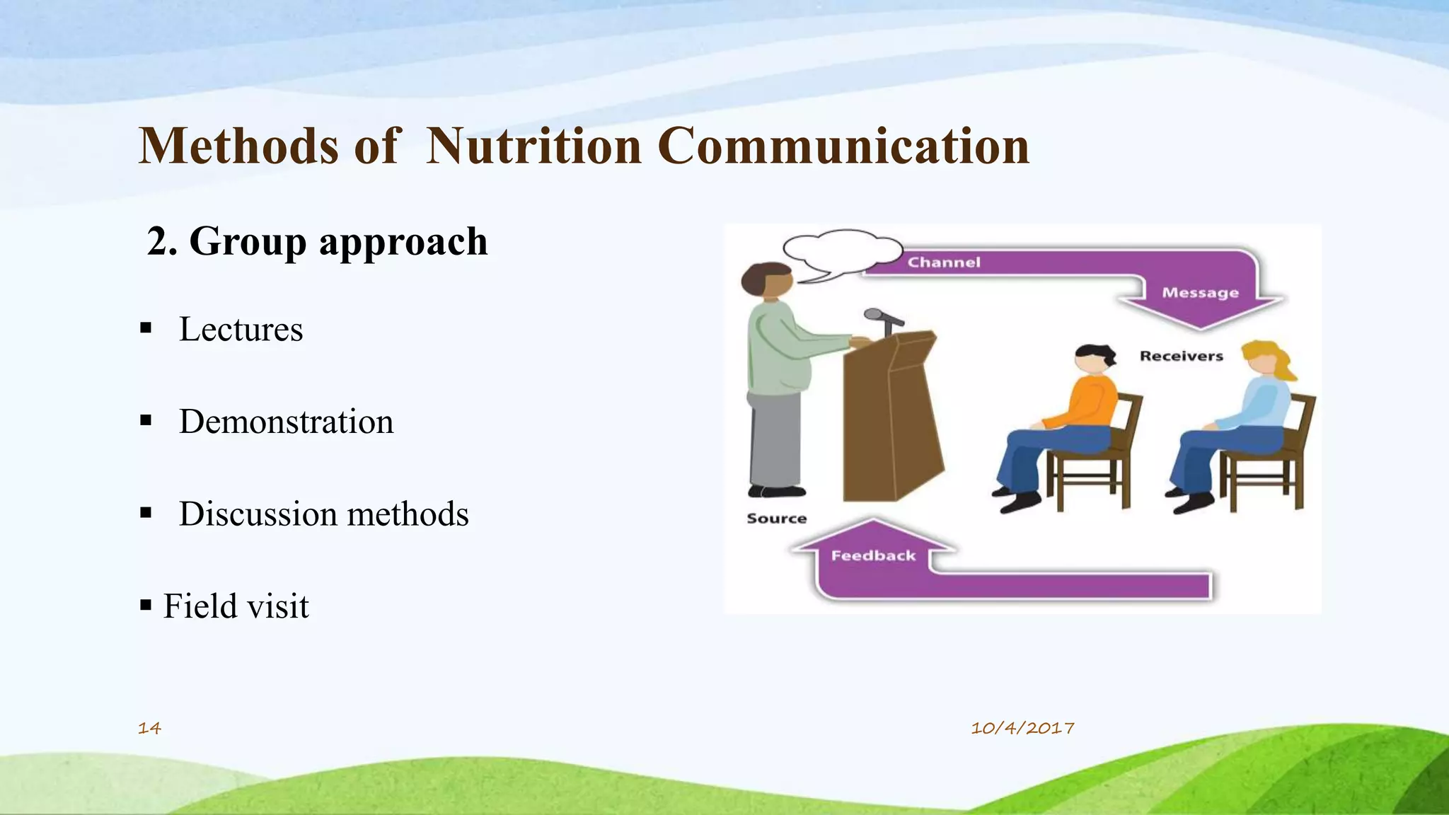 Nutrition communication | PPTX