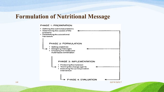 Nutrition communication | PPTX