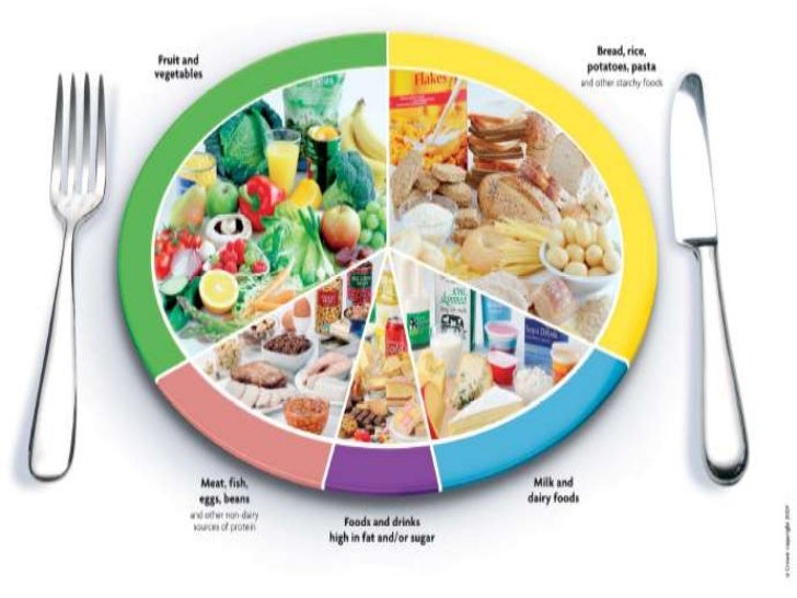 Nutrition concepts & healthy eating