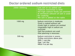 Nutrition Cooking Companion Sodium Restricted Diet | PPT
