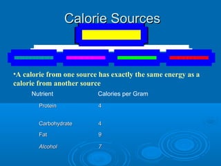 Nutrition day 4 | PPT