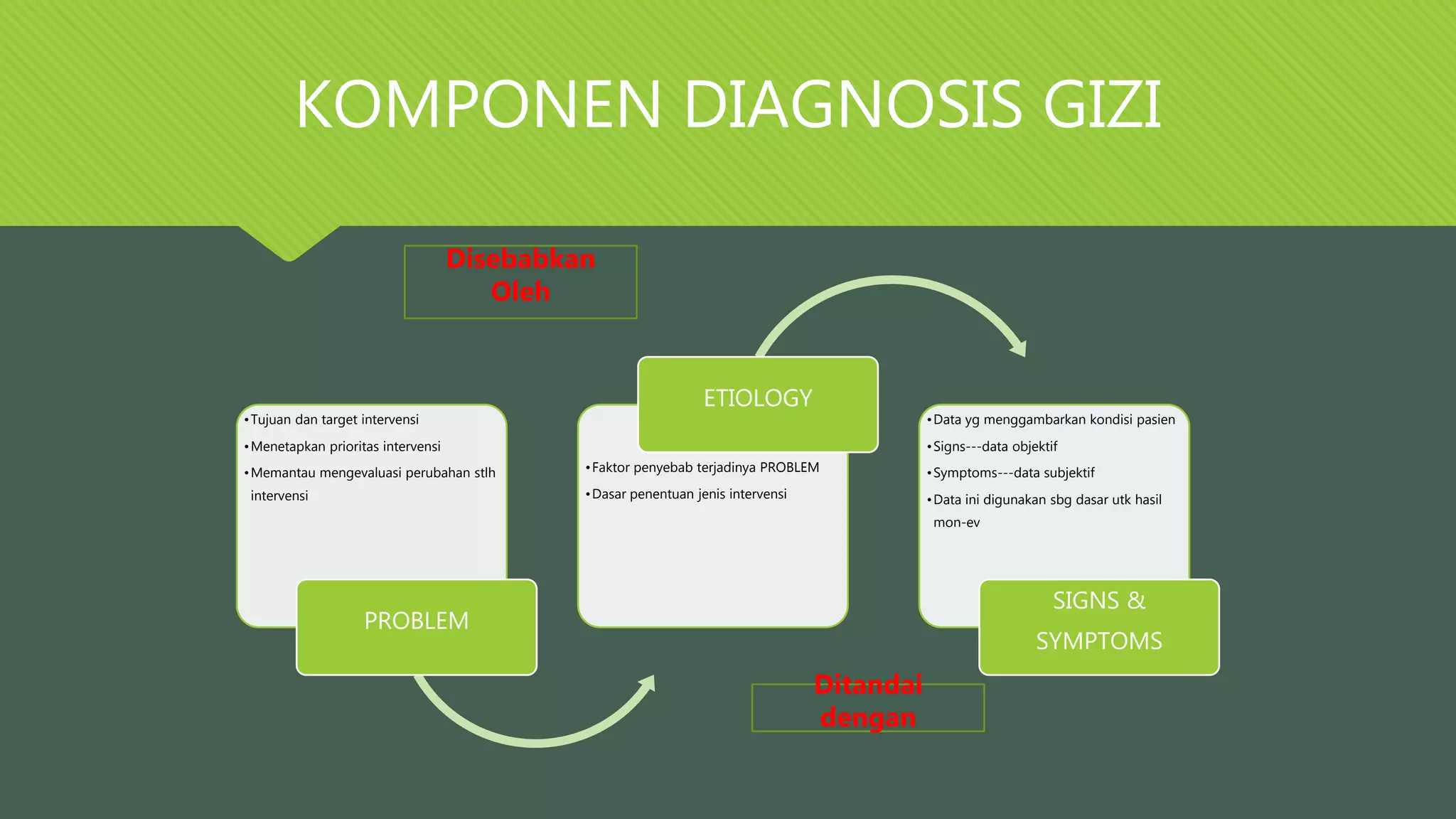 Nutrition Diagnosis Terms Definitions (Domain Intake).pptx