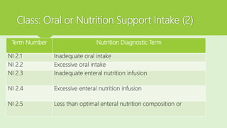 Nutrition Diagnosis Terms Definitions (Domain Intake).pptx