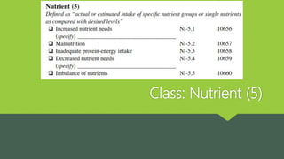 Nutrition Diagnosis Terms Definitions (Domain Intake).pptx