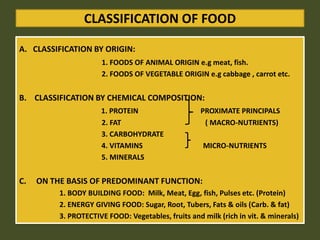 Nutrition & dietetics (2) | PPTX