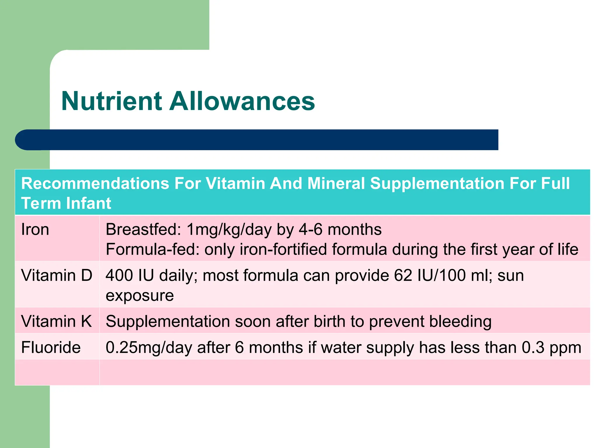 Nutrition During Infancy.ppt for Nursing students | PPT