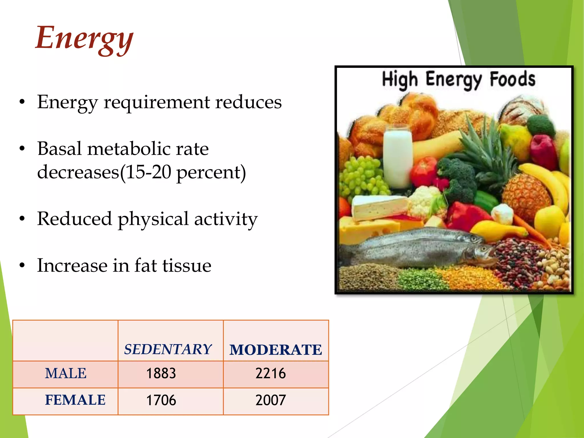 Nutrition during old age | PPTX