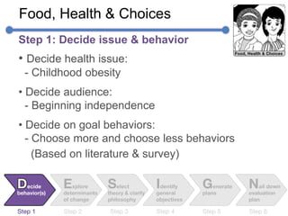 Nutrition Education DESIGN Procedure: Pam Koch, Tisch Center for Food ...