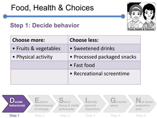 Nutrition Education DESIGN Procedure: Pam Koch, Tisch Center for Food ...