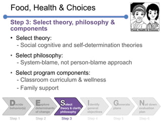 Nutrition Education DESIGN Procedure: Pam Koch, Tisch Center for Food ...