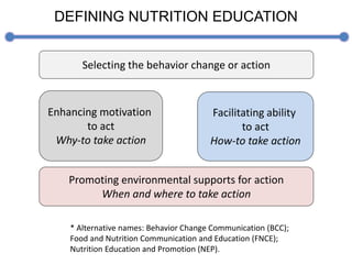 Nutrition Education DESIGN Procedure: Pam Koch, Tisch Center for Food ...