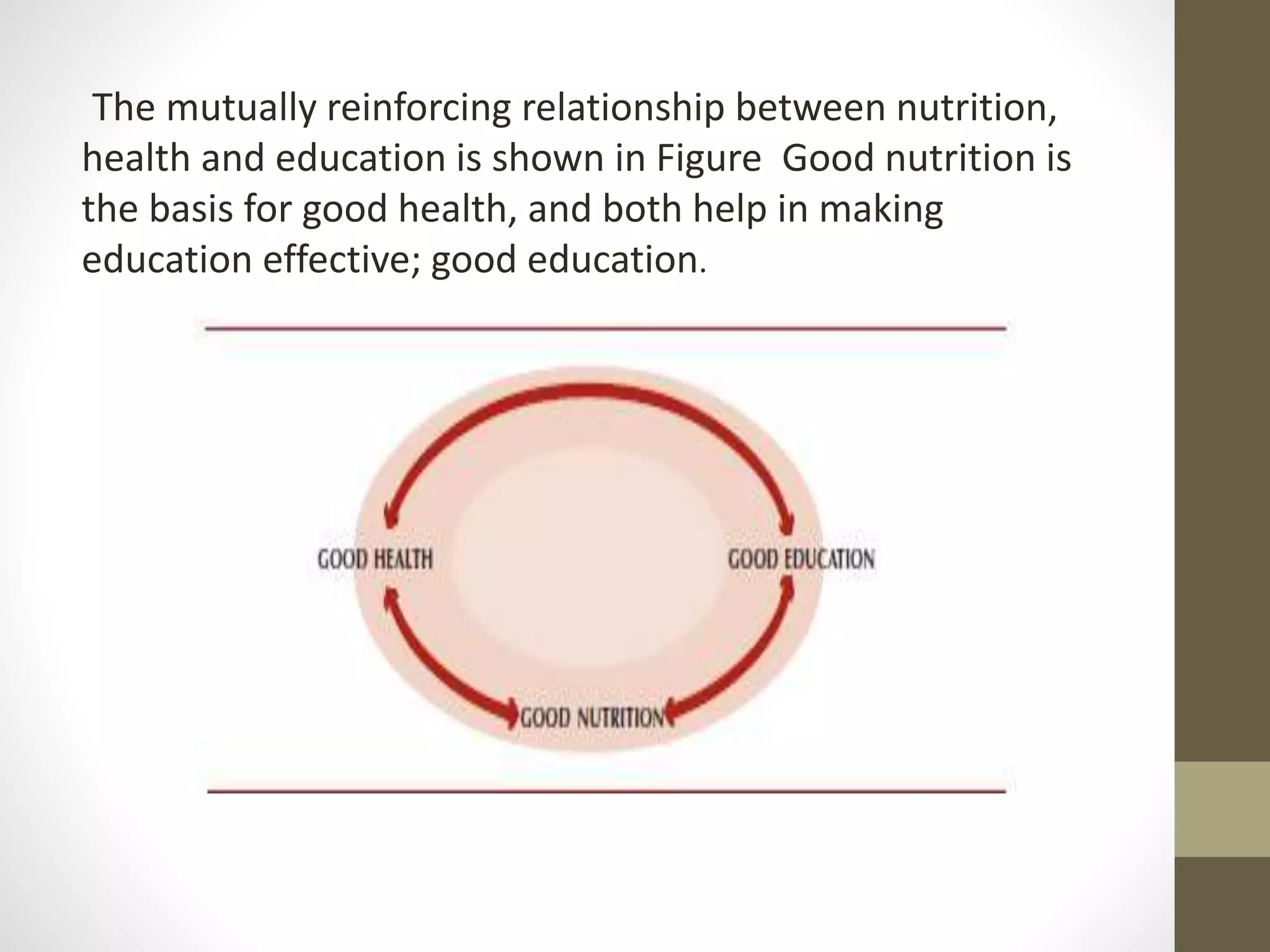 Nutrition education | PPTX