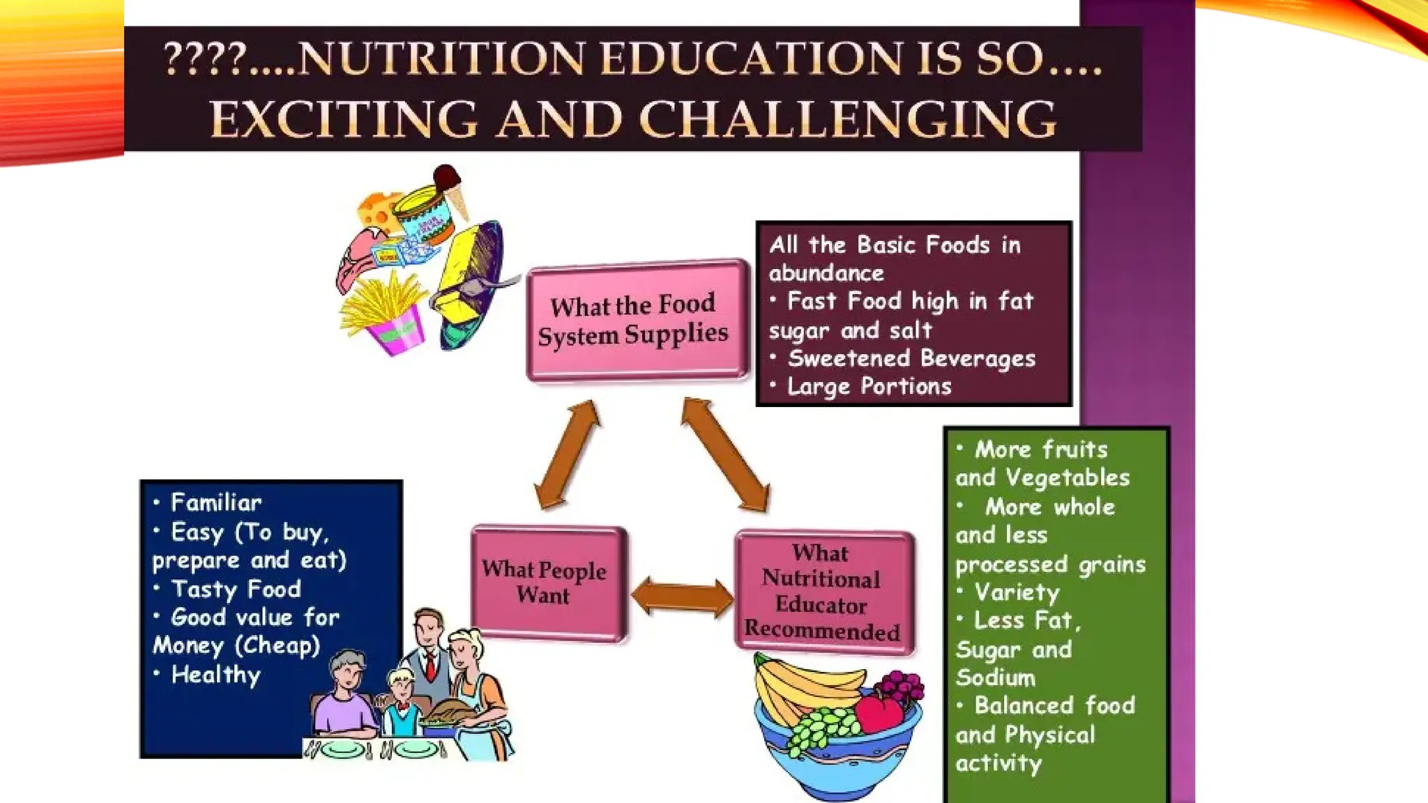 IMPORTANCE OF NUTRITION EDUCATION..pptx
