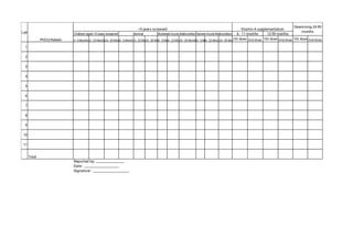 Chiro Town Nutrition EPI update tally sheet.PDF