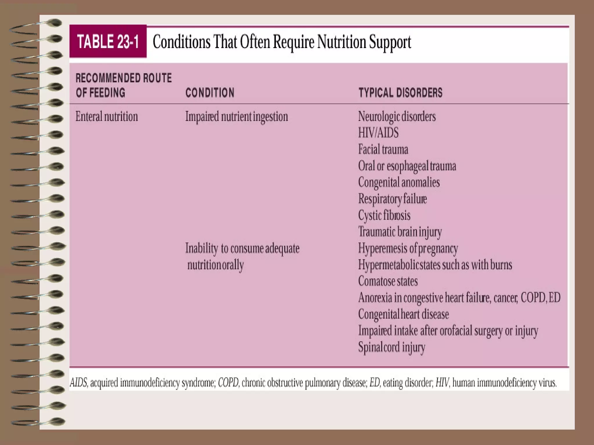 Nutrition (espen & aspen guidelines) | PPT