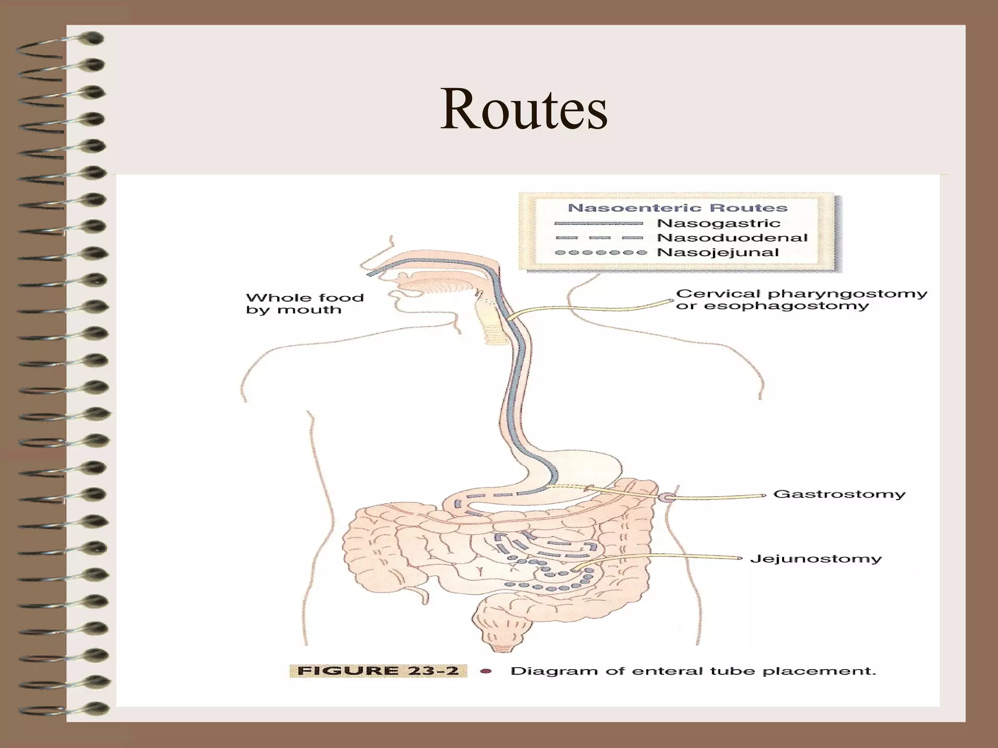 Nutrition (espen & aspen guidelines) | PPT