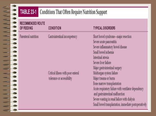 Nutrition (espen & aspen guidelines) | PPT