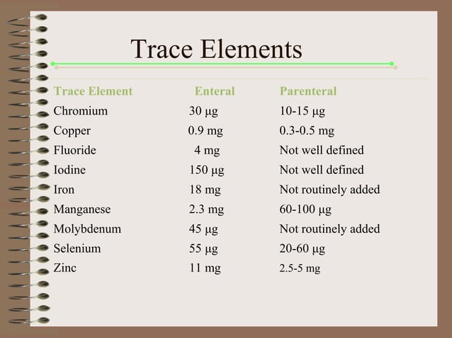Nutrition (espen & aspen guidelines) | PPT