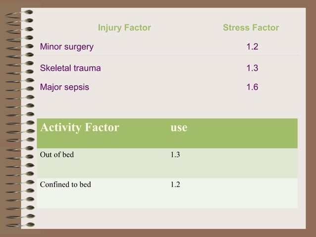 Nutrition (espen & aspen guidelines) | PPT